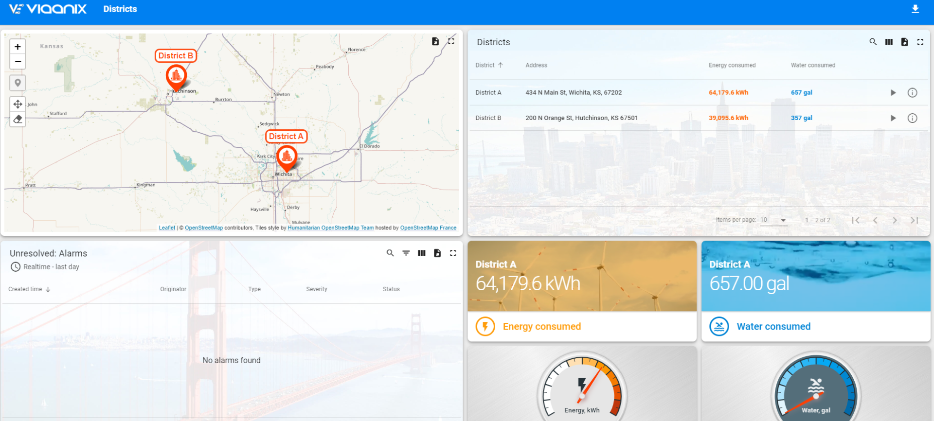 Viaanix Use Cases | Smart Metering